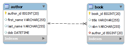 Hibernate 4 maven one to many mapping example using annotation - JavaMakeUse: Java | Big Data ...