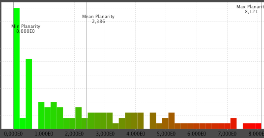 VaryLab - Discrete Surface Optimization: Planar Quads