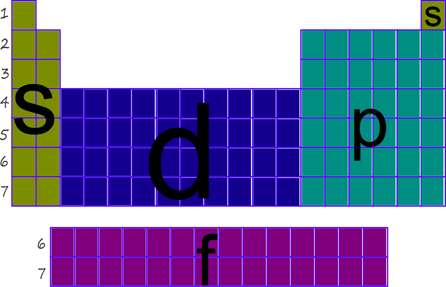 Grupos de la Tabla Periodica - Mind42