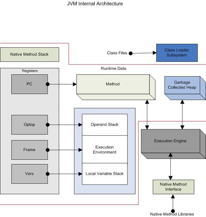 TechTactics: JVM Internals TechTactics: JVM Internals