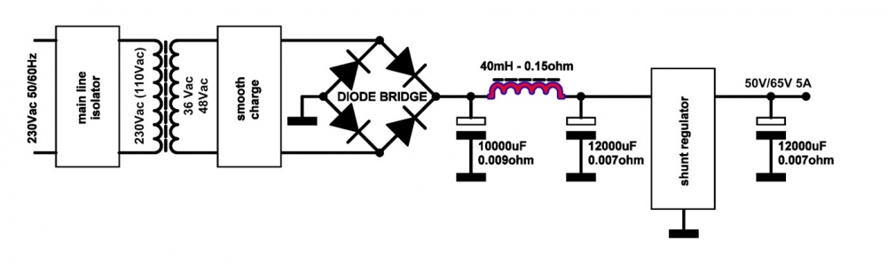 CANEVER AUDIO LASCALA POWER AMP REVIEW – M & S | Ultimate High-Fidelity