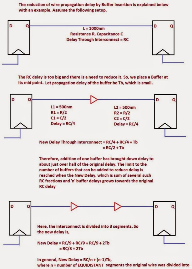 Welcome to the World of Physical Design!: Interconnect Delay Reduction Using Buffer Insertion