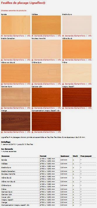 optimisations.ch: lignaflex