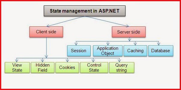 client side state management system in asp.net client side state management system in asp.net