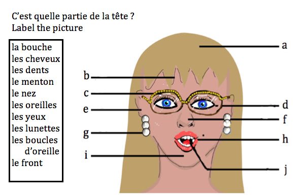 ISM Français 1: Fr 1.4 pp 87-88 Vocabulaire: le corps et la santé - Unité 4