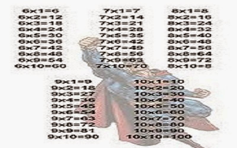 Las tablas de multiplicar: tablas del 6 al 10 aprendetelas