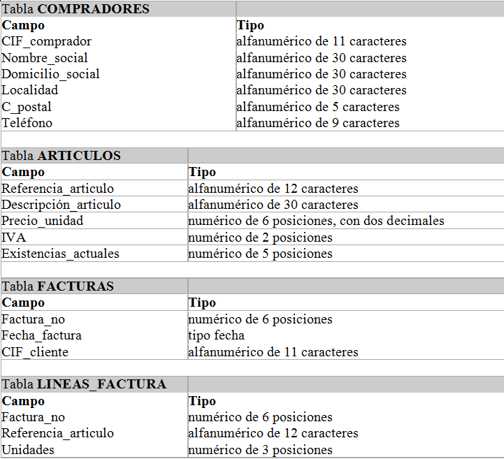 Bases de datos. Consultas SQL (III) | Programando a pasitos