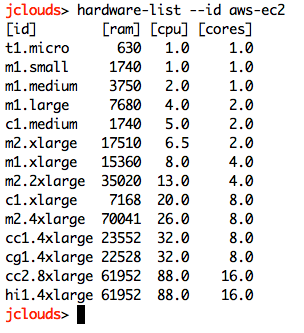Интерфейс командной строки для JClouds - CoderLessons.com
