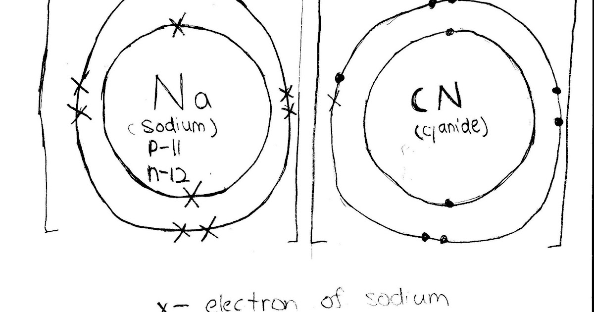 2P3 LSS: Sodium cyanide-Ong Kian Han (20)