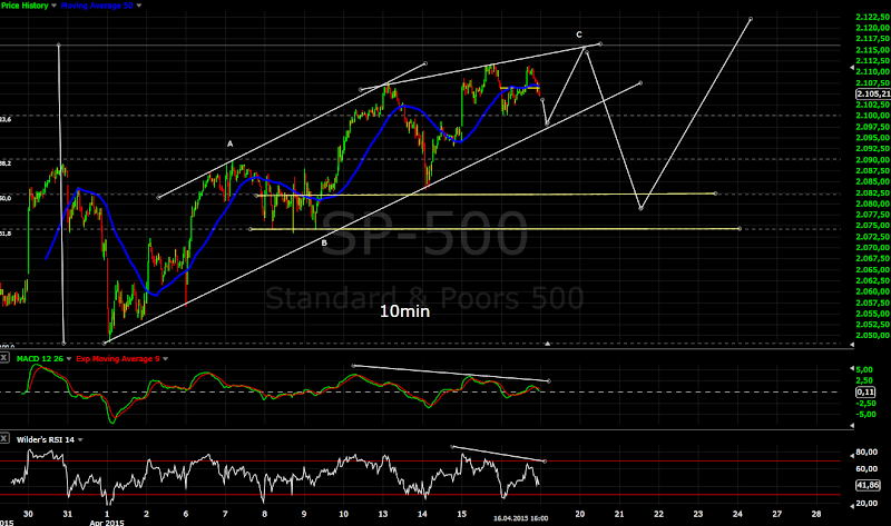 practical technical analysis: Update