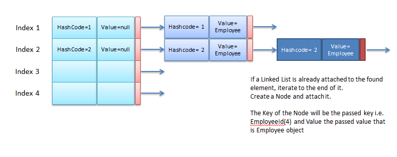 Mule get value from hashmap