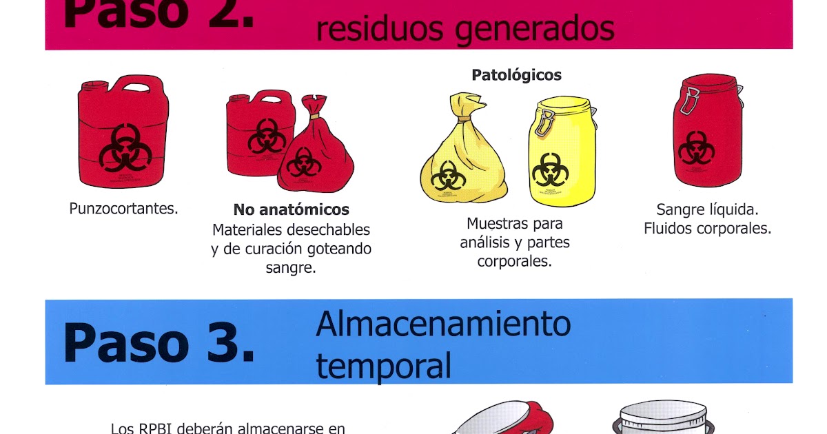 Melissa Avila: RPBI ( residuos peligrosos biológicos infecciosos)