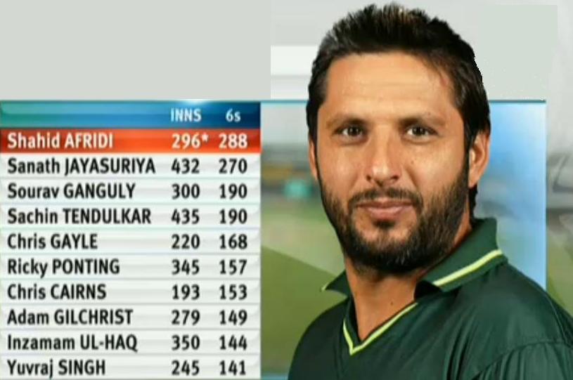 Shahid Afridi cricket profileThe Cricket Profile Shahid Afridi cricket profileThe Cricket Profile