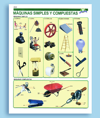 Aprender investigando: MÁQUINAS SIMPLES Y COMPUESTAS