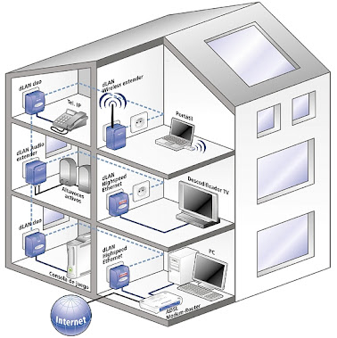 REDES LAN: Instalación eléctrica de redes lan