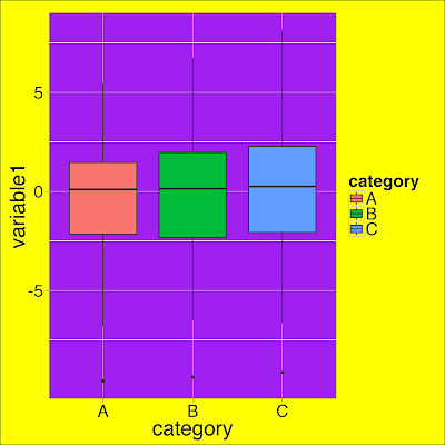 How to customize ggplot2 graphics | R-bloggers
