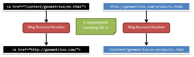 Explain with examples: Boolean.getBoolean() VS Boolean.parseBoolean()