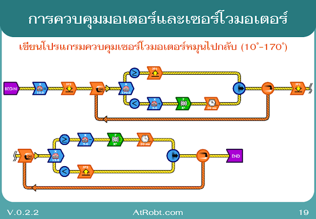 Controlling Motor and Servomotor Controlling Motor and Servomotor