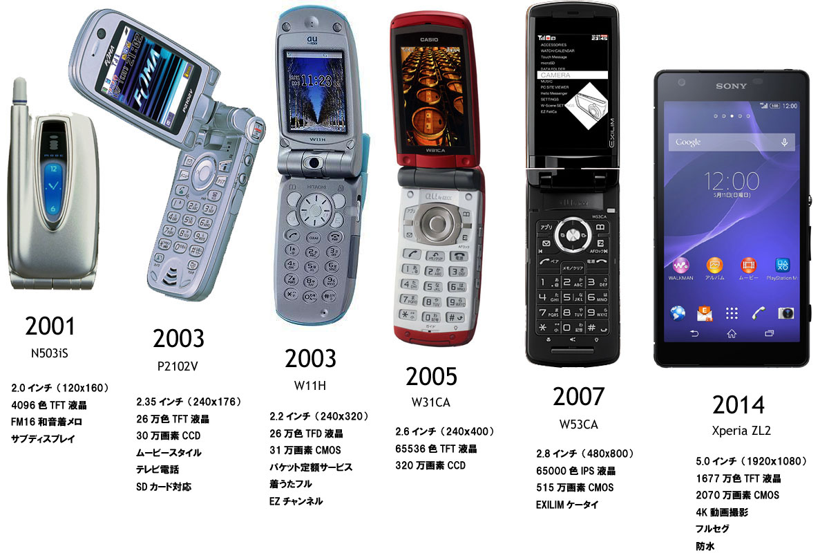 憧れのドコモN503iS HYPER 7色に光るi-modeロゴ - XPERIAだけをレビューするブログ。