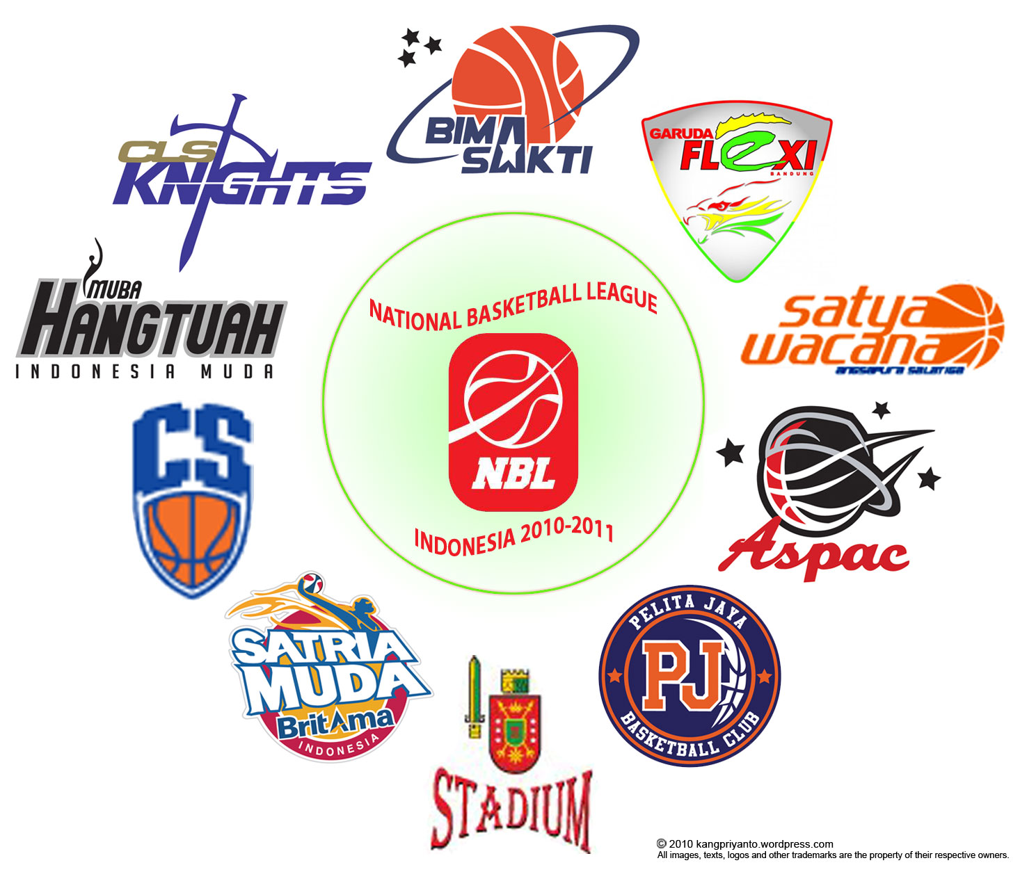 sejarah basket di indonesia dan perkembangannya | basketball court