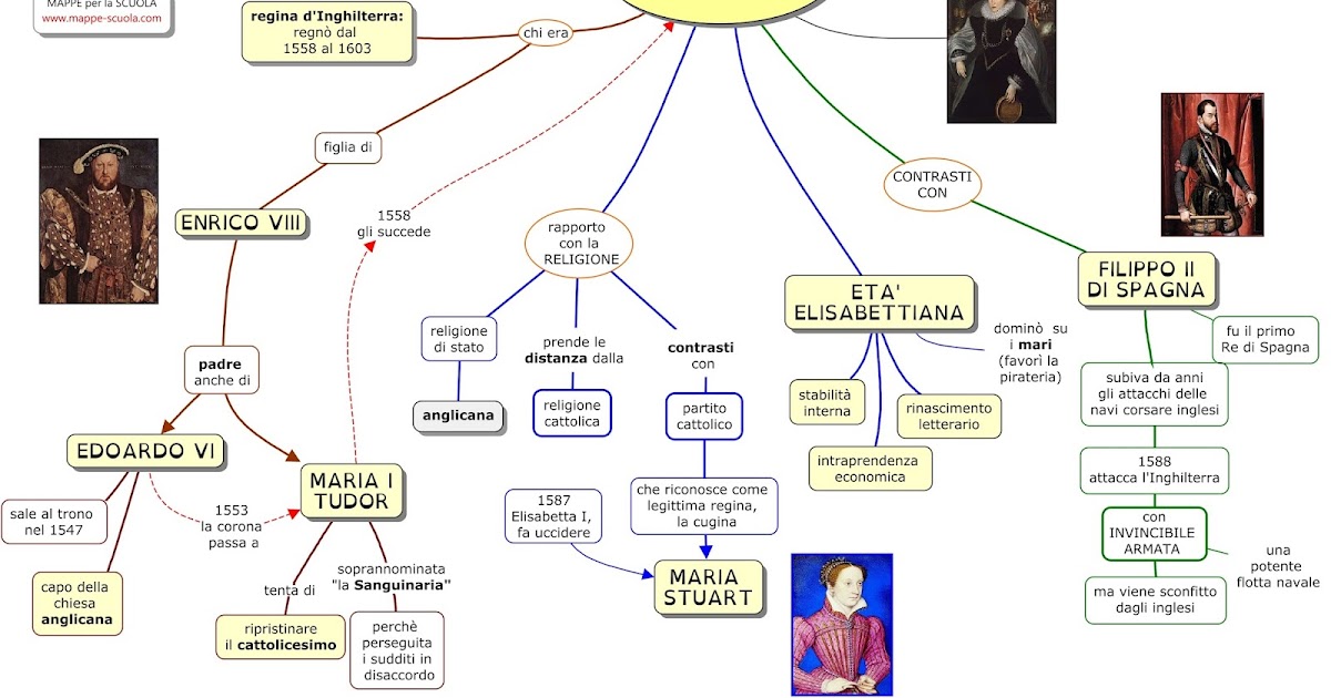 MAPPE per la SCUOLA: ELISABETTA I D'INGHILTERRA