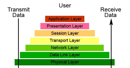 NetCue | Computer Networking Fundamentals: The Layered Approach (OSI and TCP/IP Models)
