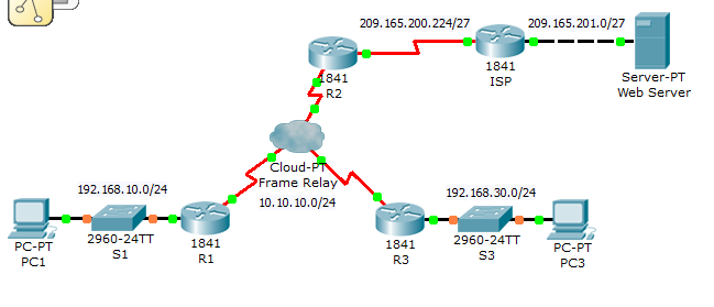 packet tracer activities