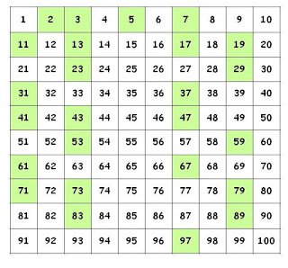 The Wonders Of Prime Numbers - Learn Algorithm