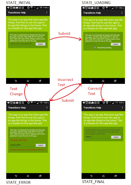 Androidery: Using the Transitions Framework