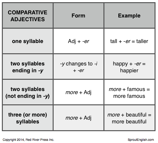 Learning English in Ohio: Comparing Adjectives Learning English in Ohio: Comparing Adjectives