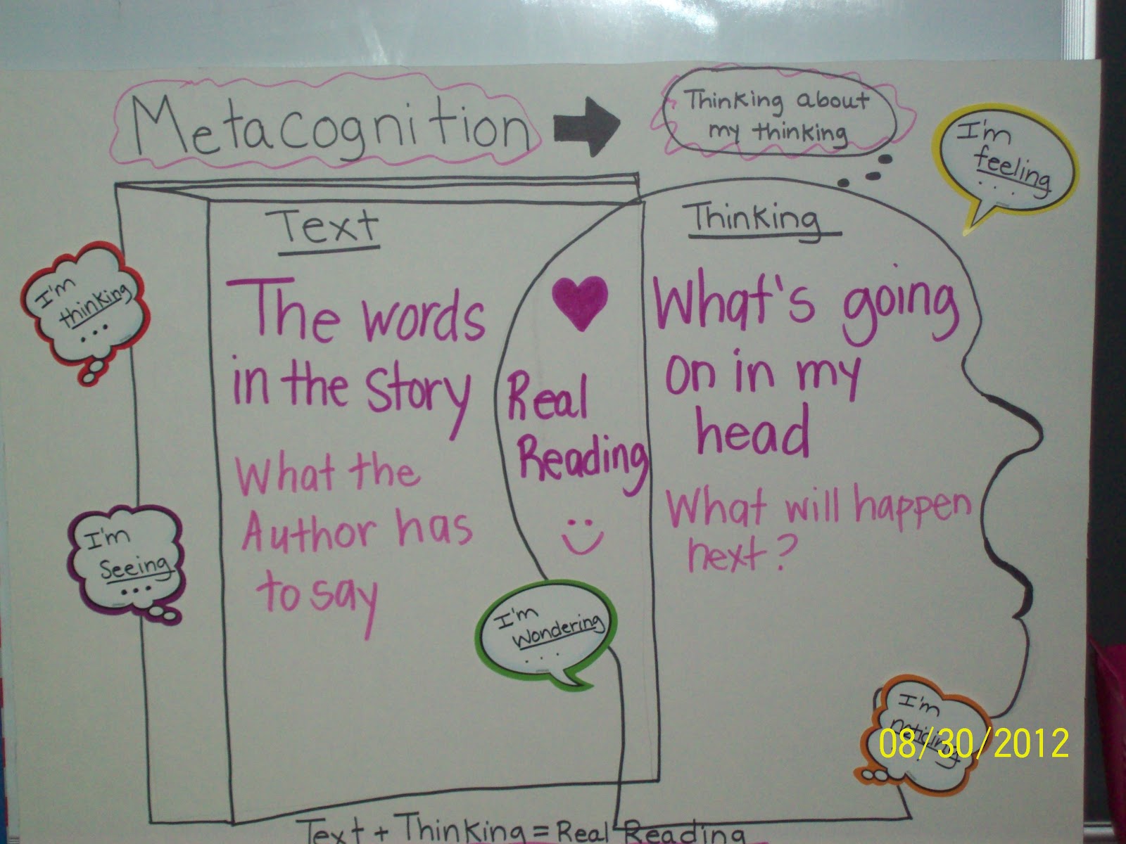 I've been Thinking about my thinking! Freebies! ***UPDATED*** - The ...