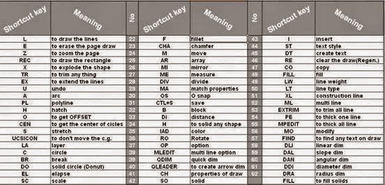 Shortcut Atau Command Pada Autocad Cadgue shortcut-atau-command-pada-autocad-cadgue