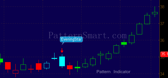 Evening Star candlestick pattern – PatternSmart.com