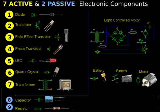 Active And Passive Electronic Components EEE COMMUNITY active-and-passive-electronic-components-eee-community
