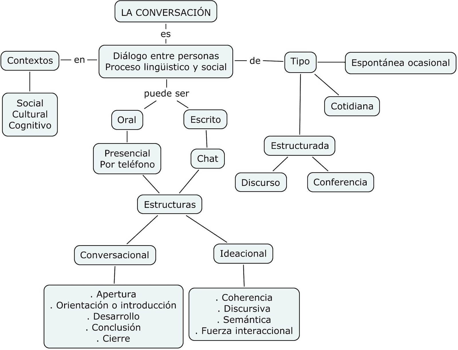 Procesos lectores y escritores II