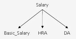 Advanced Database Management System - Tutorials And Notes: Attribute