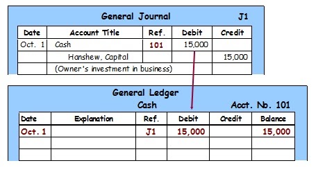 Posting ~ Accounting Way