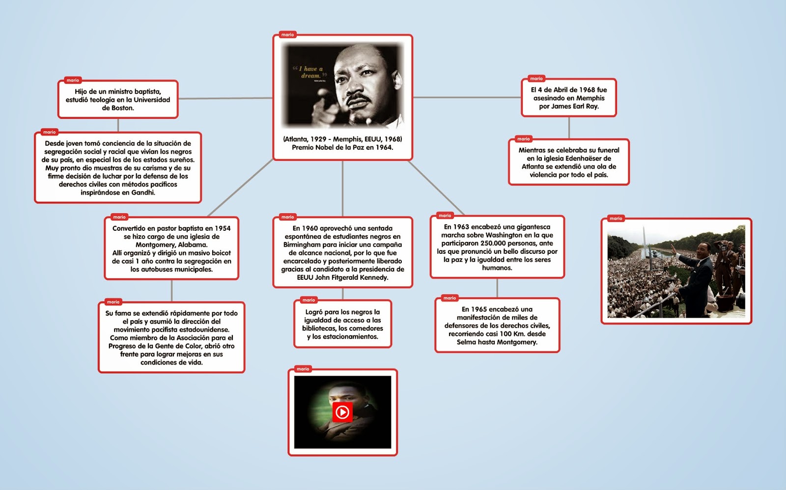 El mundo de Mario: BIOGRAFÍA DE MARTIN LUTHER KING
