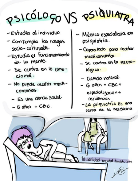 Colegio de Capacitación Profesional en Odontología, Psicología ... Colegio de Capacitación Profesional en Odontología, Psicología ...