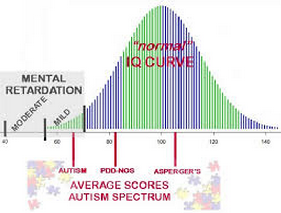 Education To Disorders September 2014 education-to-disorders-september-2014