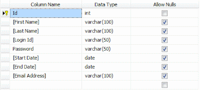 Purvi's Blog: Add Update Delete in Gridview Asp.net