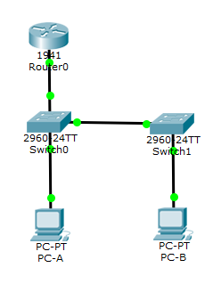 Lab - Using IOS CLI with Switch MAC Address Tables - Cisco Packet Tracer Student