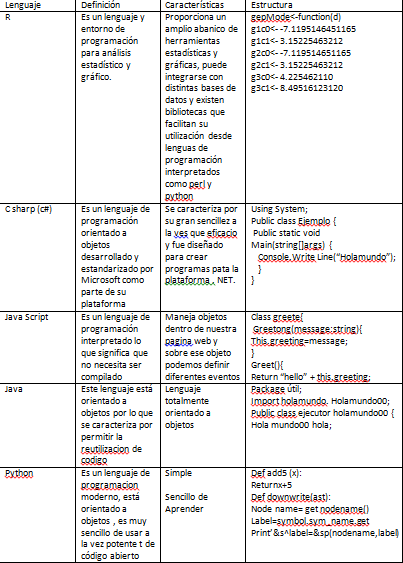 Desarrollo Software de Aplicacion Utilizando Programacion Orientada a ...
