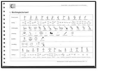 CreativeCreationDesign: THE MORPHOLOGICAL METHOD