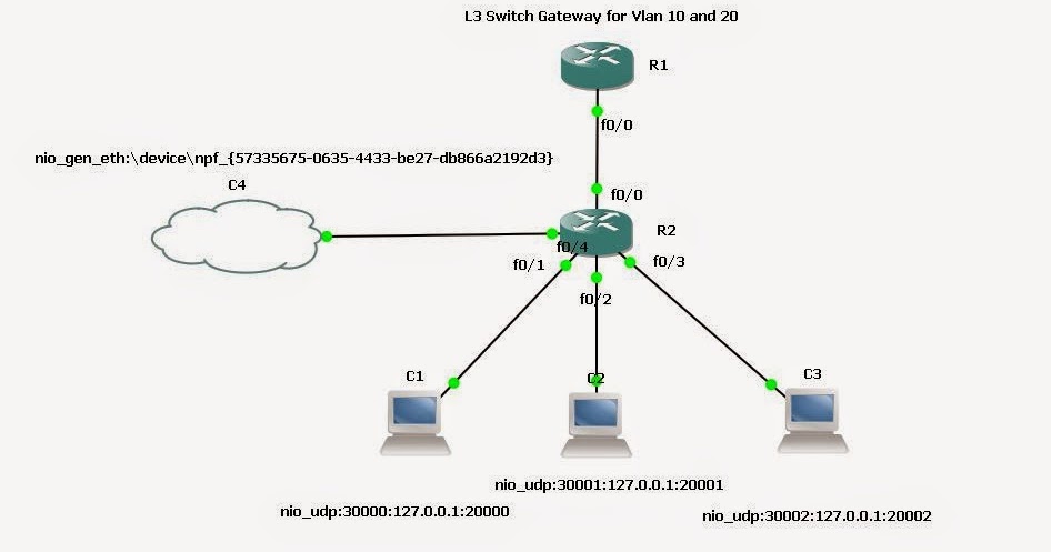 Lets start to learn: SLAAC with Stateless DHCP
