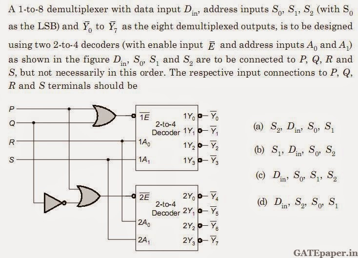 SATISH KASHYAP: Video Solutions to GATE 2015 ECE Question Paper - Digital Circuits (Digital ...