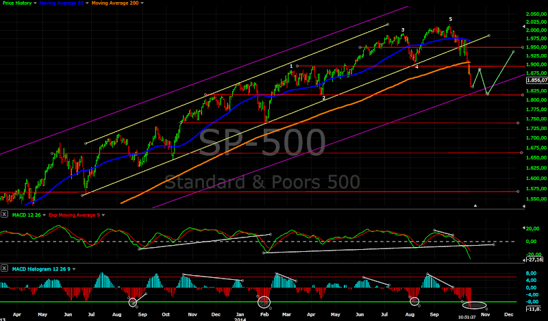 practical technical analysis: Update