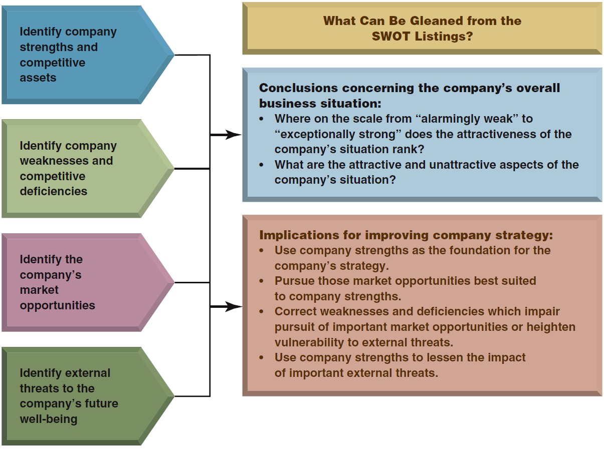 The Paul long Lee MHR 410 Internal Strategy the-paul-long-lee-mhr-410-internal-strategy