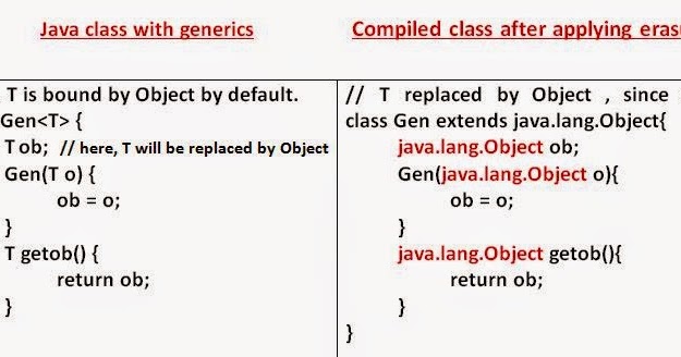 How generics works internally in java ~ DevinLine - full stack development How generics works internally in java ~ DevinLine - full stack development