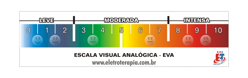 Escala Analógica Visual. – Blog de Fisioterapia